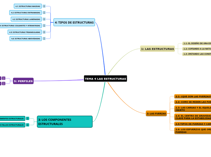TEMA 4 LAS ESTRUCTURAS - Mind Map
